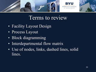 In Allen,Ryan Block Diagramming Tutorial Final | PPT