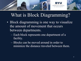 In Allen,Ryan Block Diagramming Tutorial Final | PPT