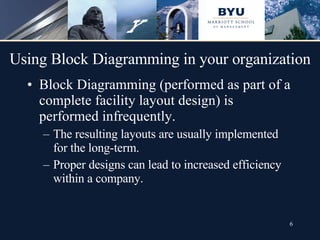 In Allen,Ryan Block Diagramming Tutorial Final | PPT