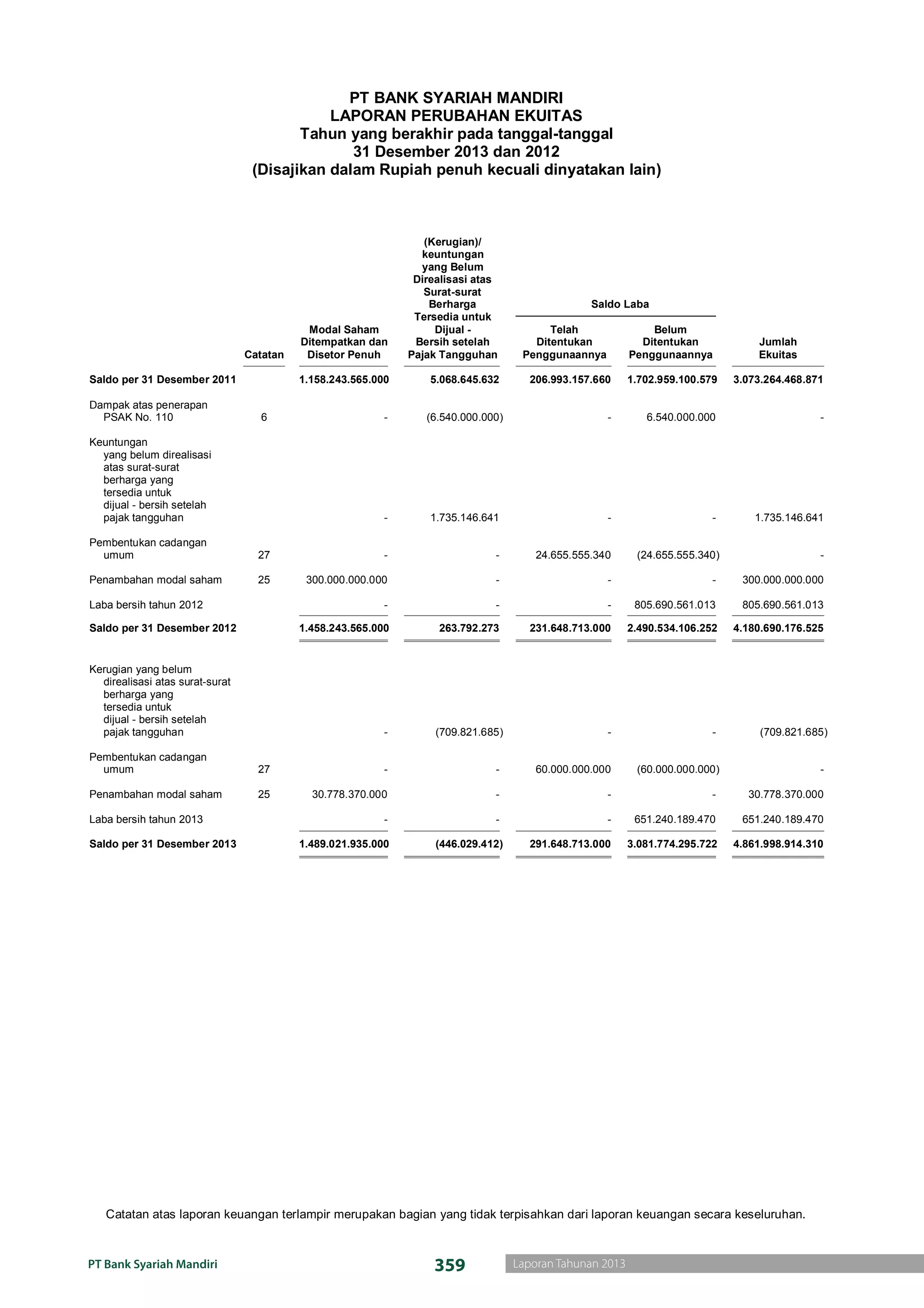laporan keuangan audit | PDF