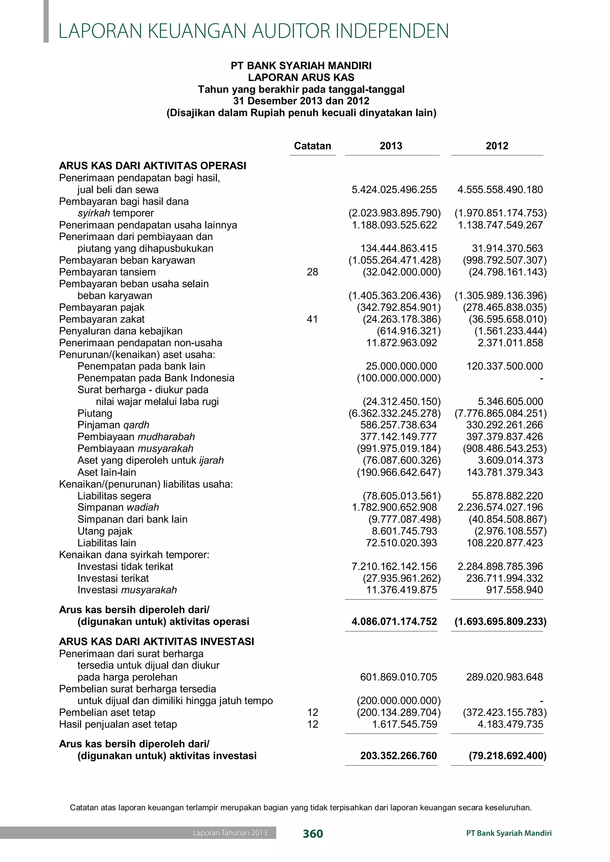 laporan keuangan audit | PDF