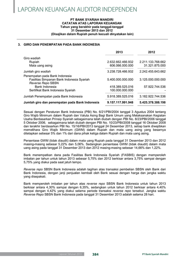 laporan keuangan audit | PDF