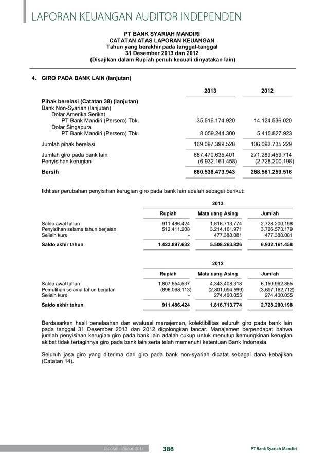 laporan keuangan audit | PDF