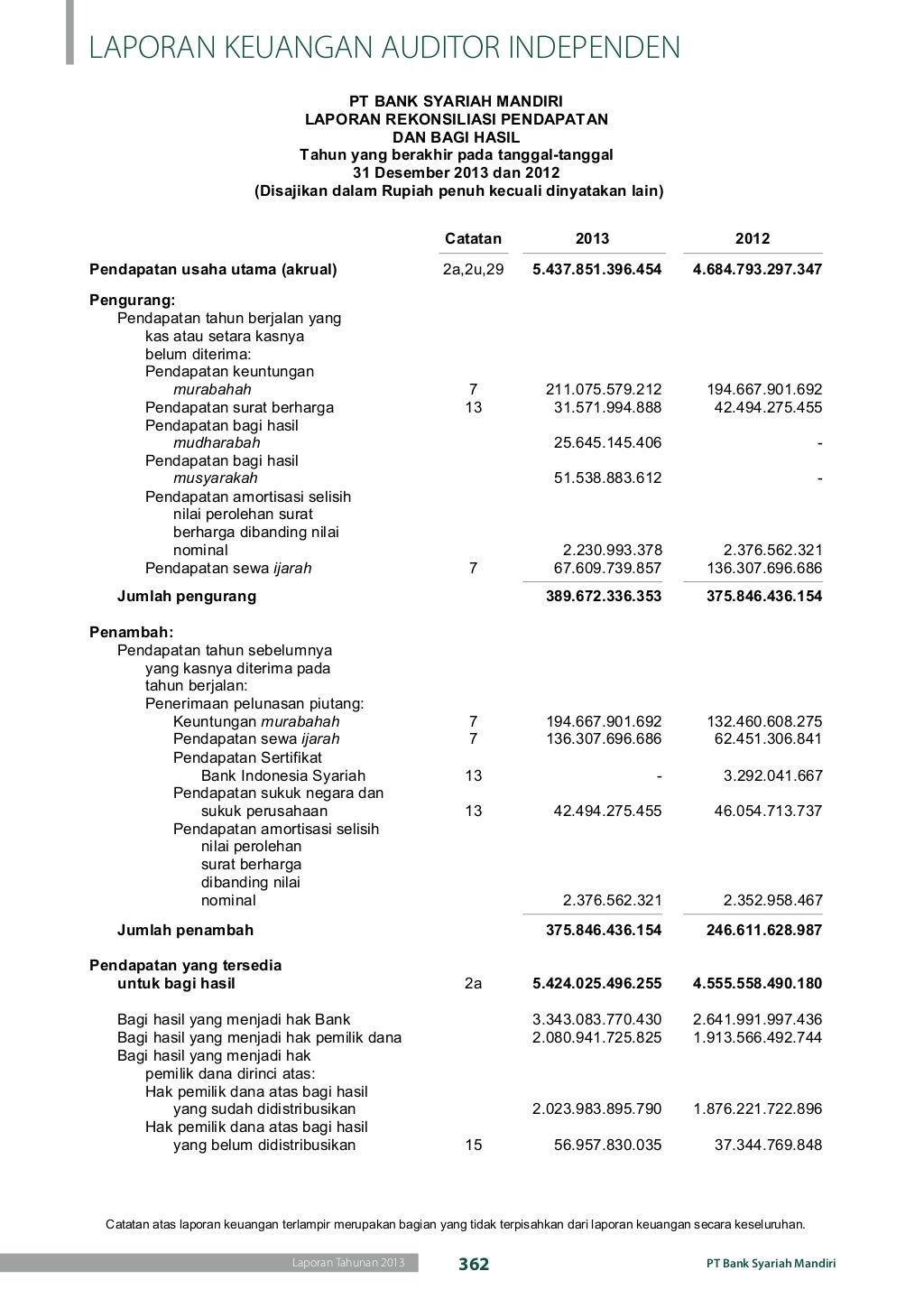 laporan keuangan audit