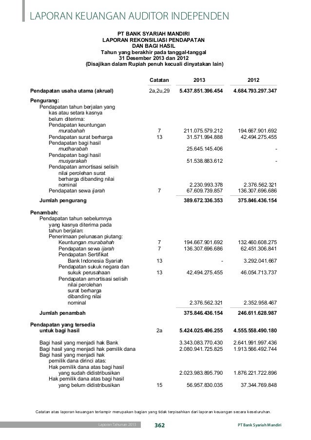 laporan keuangan audit