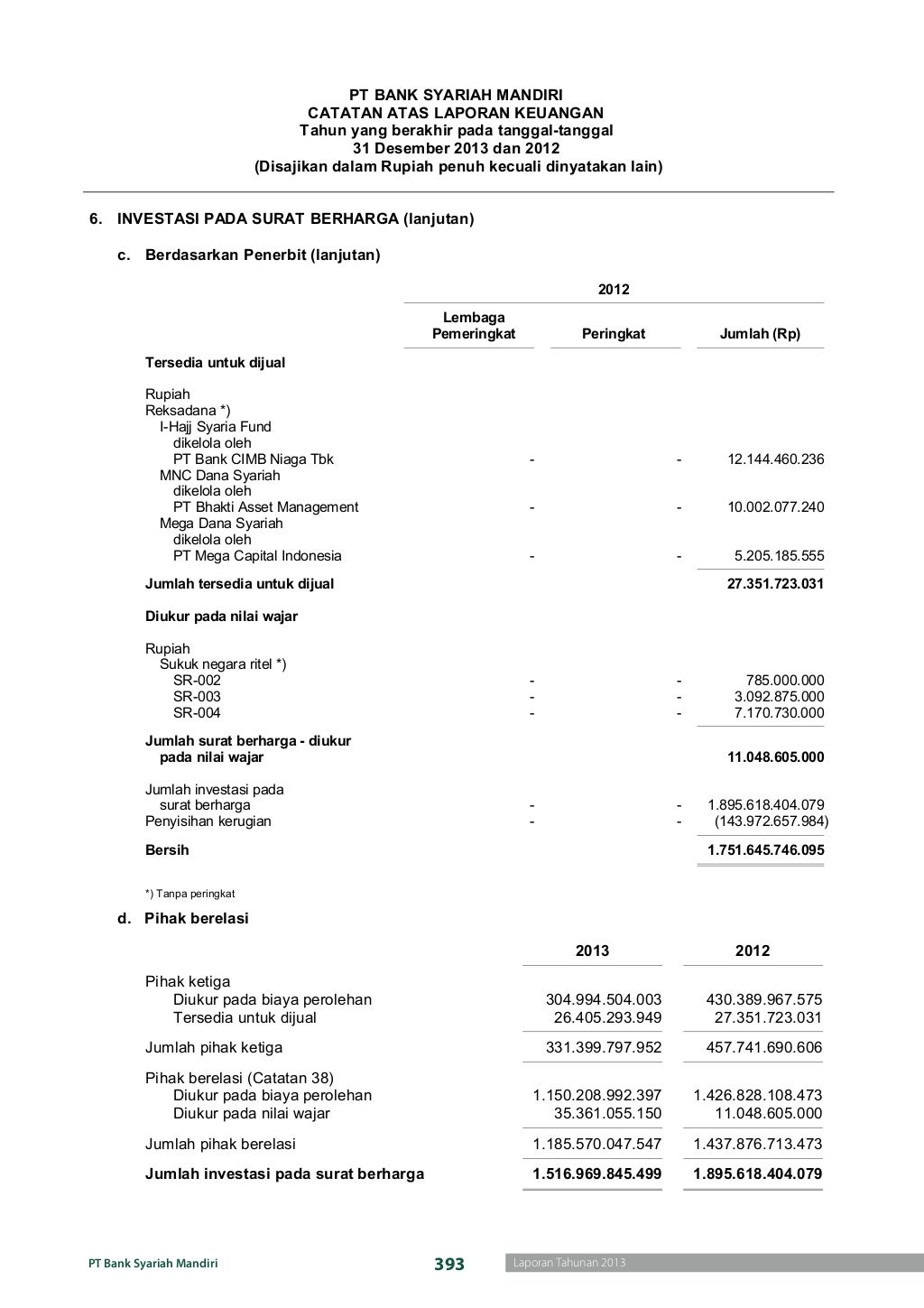 laporan keuangan audit