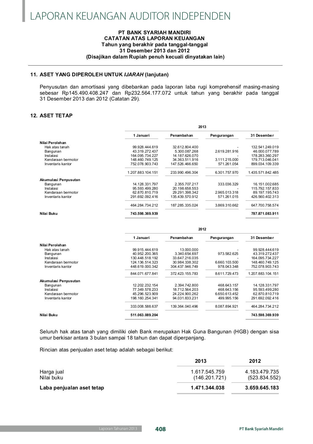 laporan keuangan audit