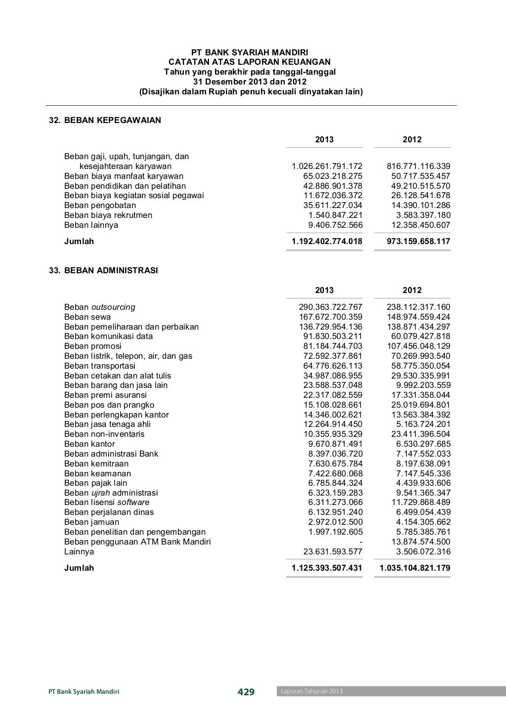 laporan keuangan audit