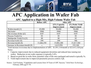 In Apc Training Presentation | PPT