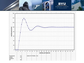 In Apc Training Presentation | PPT
