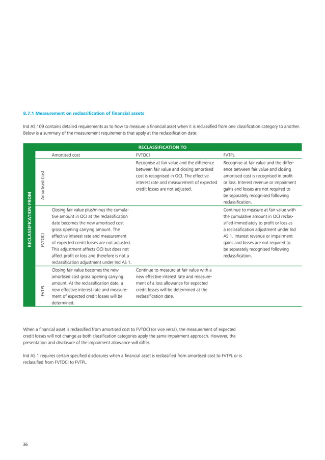 in-audit-ind-as-32-and-ind-109-financial-instruments-noexp.pdf