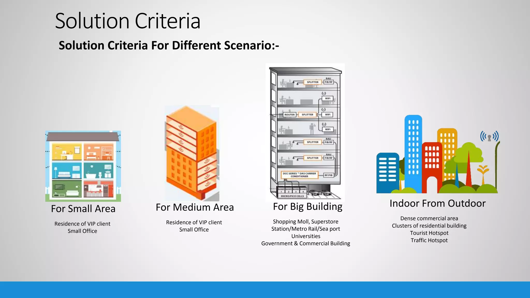 In building solution module 1.1 | PPTX