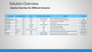 In building solution module 1.1 | PPTX