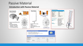 In building solution module 2.2 | PPT