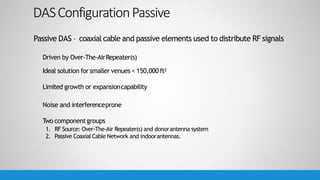In building solution mofule12 | PPT