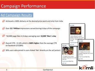 FB Case Study - In.com