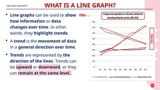 In-class AVTC5_Lesson 4_Unit 1_Writing, Line graph.pptx