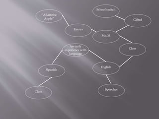 In class Essay Exams | PPT