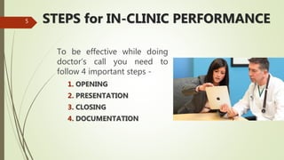 In clinic effectiveness | PPTX