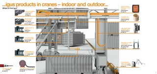 igus E-ChainSystems and Chainflex Cables for EOT Cranes | PDF