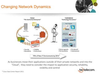 Intellignet Network | PPTX