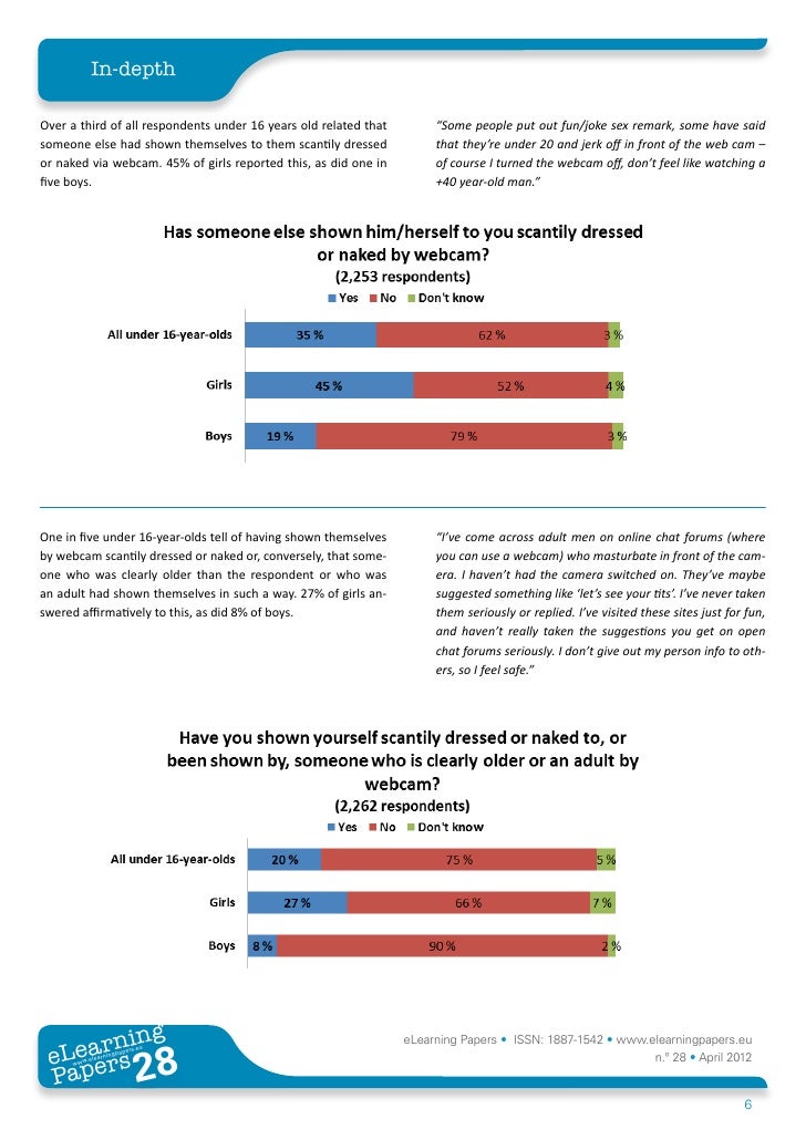 Children’s Experiences of Sexual Harassment and Sexual Abuse on the I…