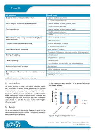 OER in the Mobile Era: Content Repositories’ Features for Mobile ...