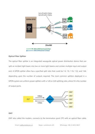 In-Depth Knowledge of GPON | PDF