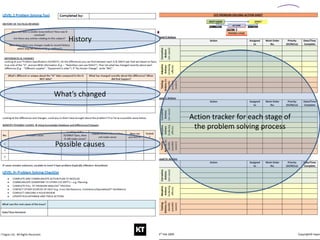 In-depth problem solving tool | PPTX