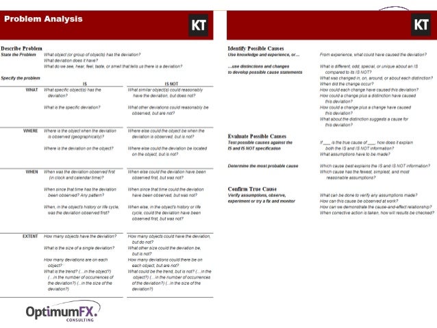 In-depth problem solving tool