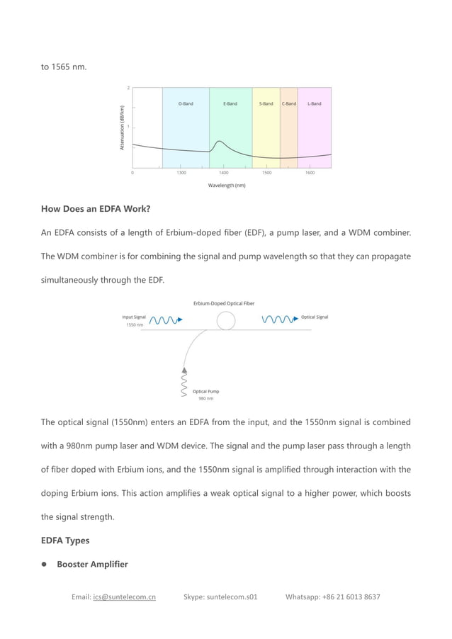 In-Depth Understanding of EDFA | PDF