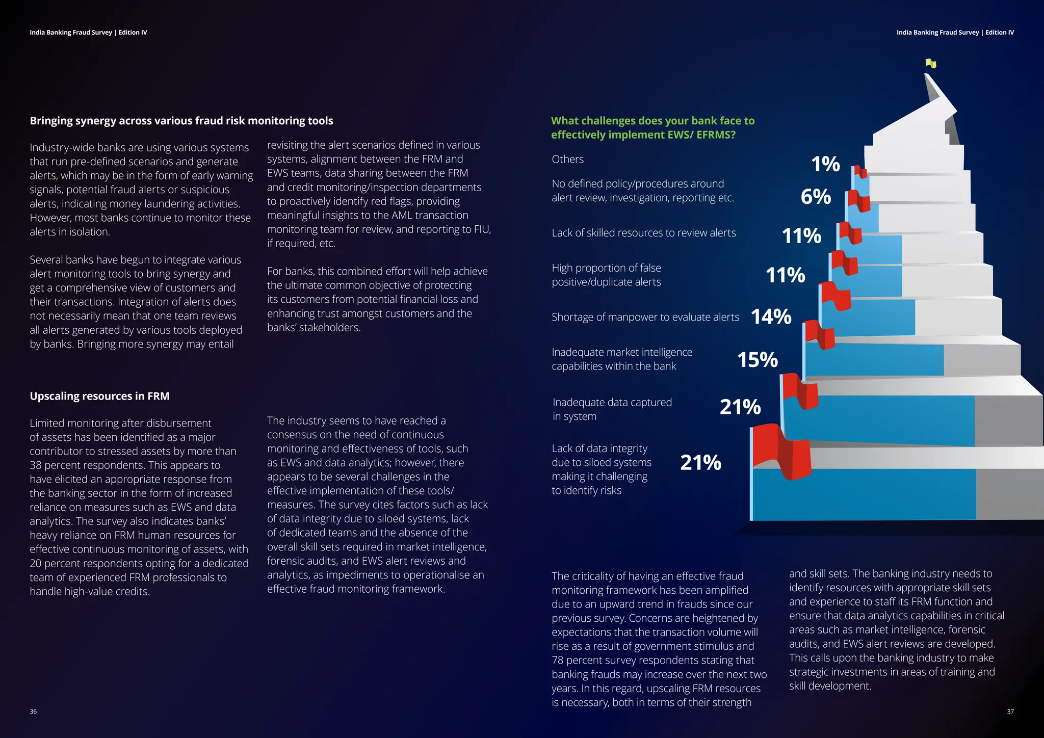 India Banking Fraud Survey Edition IV - Deloitte | PDF