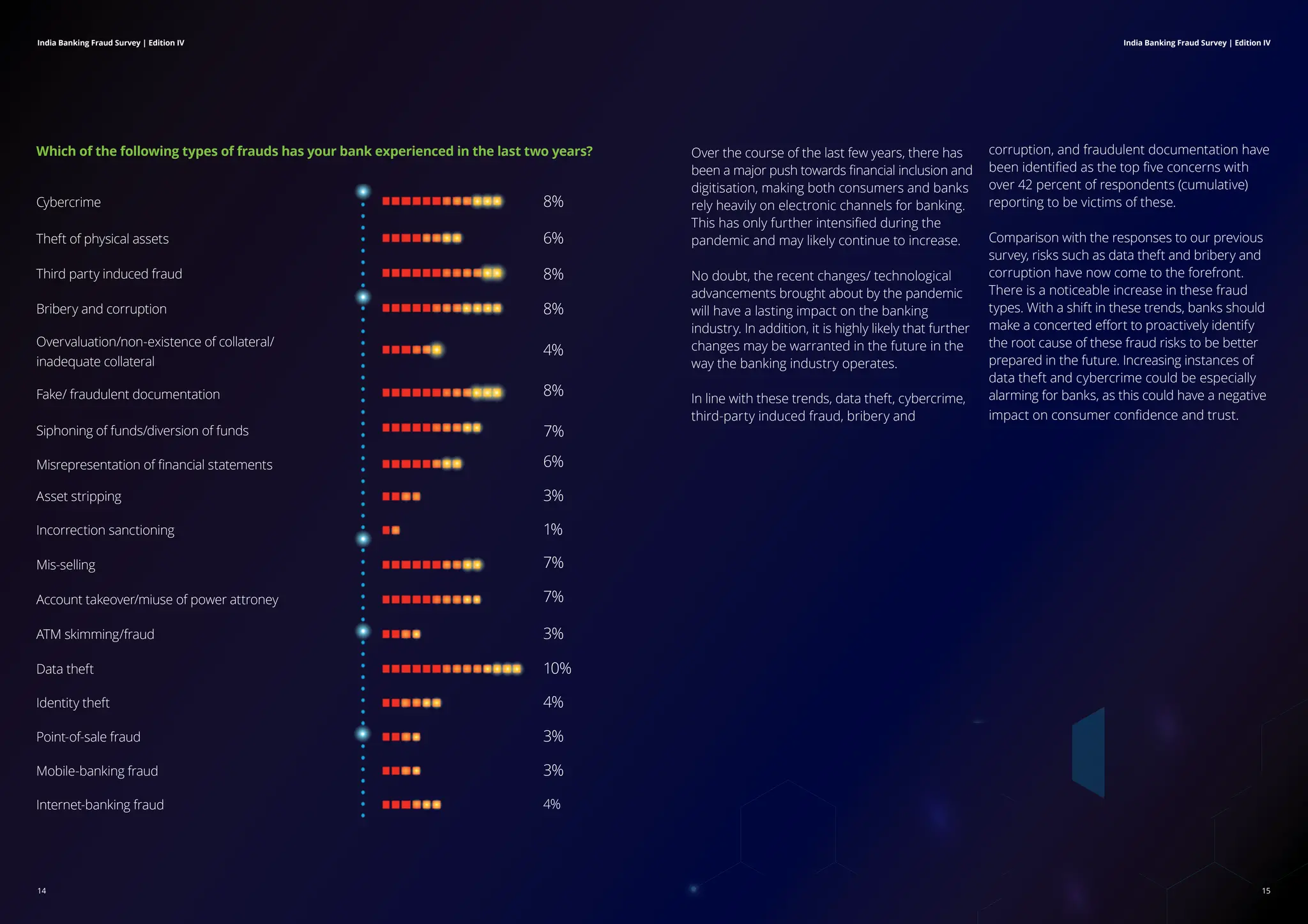 India Banking Fraud Survey Edition IV - Deloitte | PDF