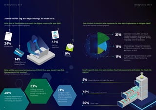 India Banking Fraud Survey Edition IV - Deloitte | PDF