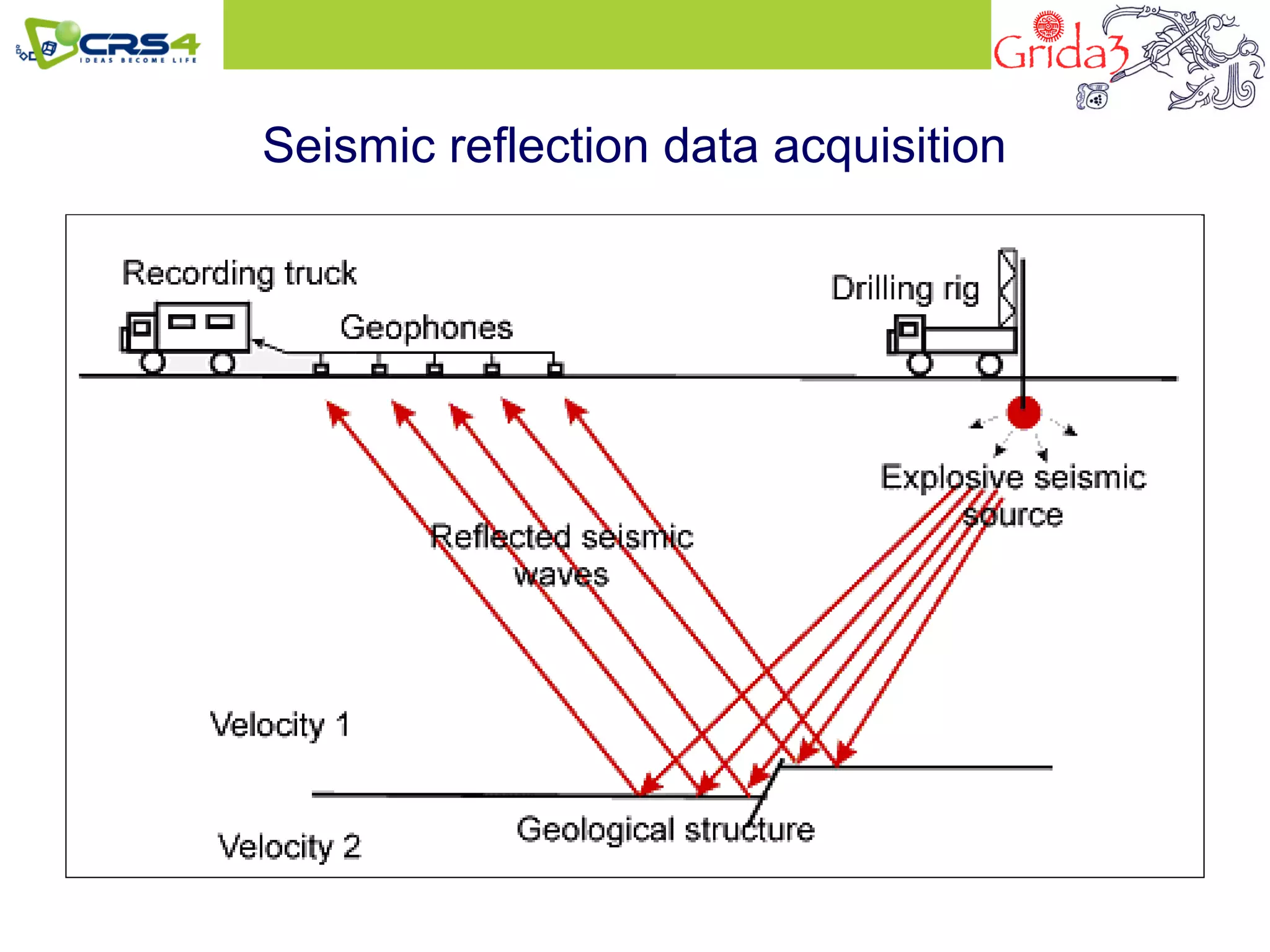 In Field Optimization Of Seismic Data Acquisition By Real Time Subsurface Imaging Using A Remote