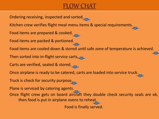 In flight catering | PPTX