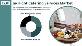 In-Flight Catering Services Market: Trends & Growth Insights.pptx