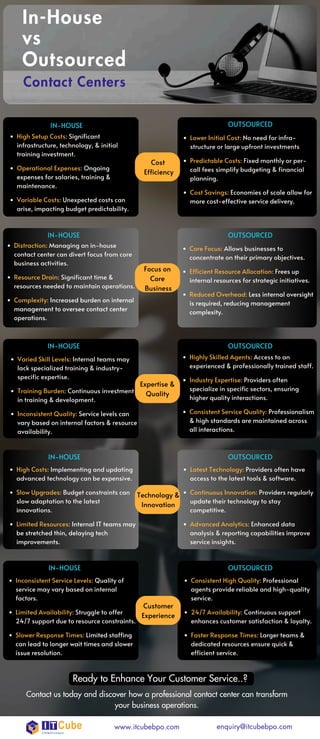 In-House vs. Outsourced Contact Centers.pdf