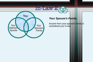 In laws defined | PPT