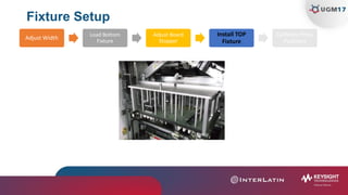 In-line fixture design and release to production | PDF