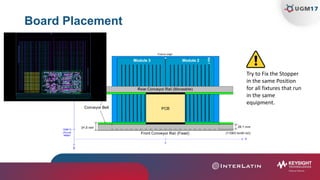 In-line fixture design and release to production | PDF