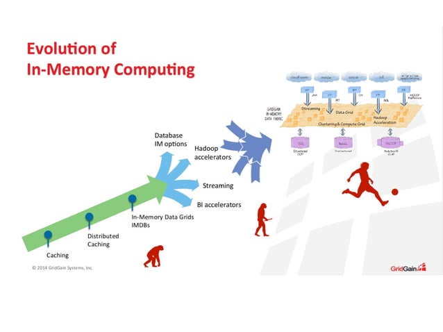 In-memory database | PPT