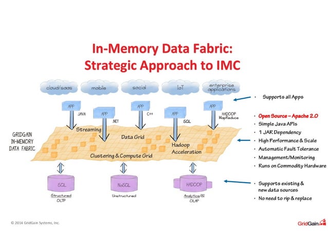 In-memory database | PPT