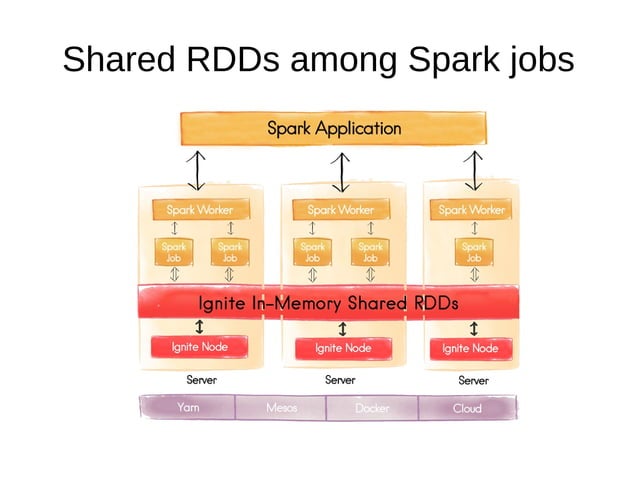 In-memory database | PPT