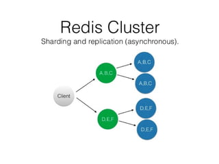 In-memory database | PPT