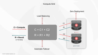 Apache Ignite: In-Memory Hammer for Your Data Science Toolkit | PPTX
