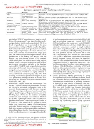 In memory big data management and processing a survey | PDF