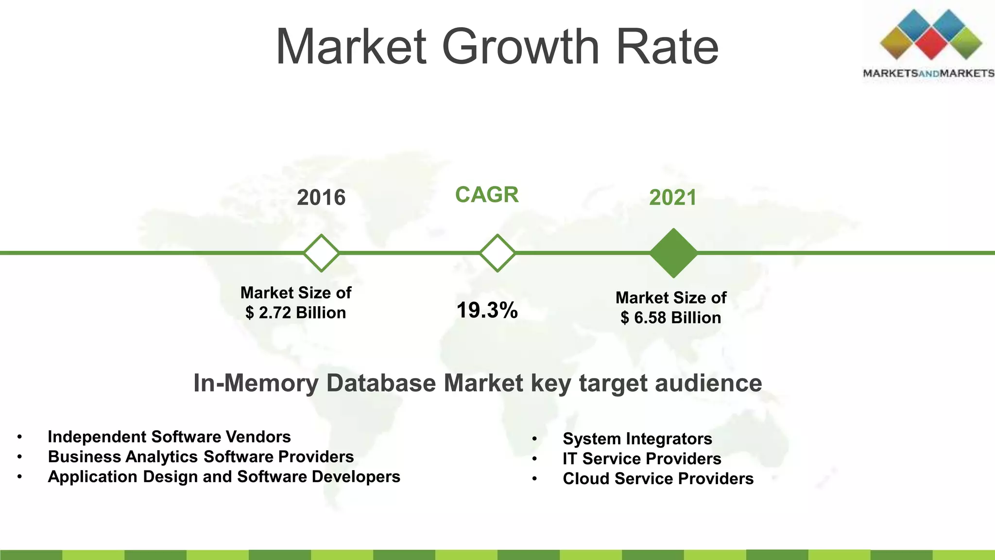 In memory database market-ppt | PPT