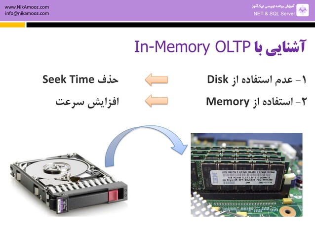 In-Memory-OLTP SQL Server 2014 | PDF