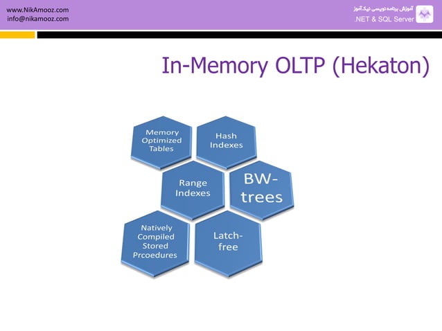 In-Memory-OLTP SQL Server 2014 | PDF